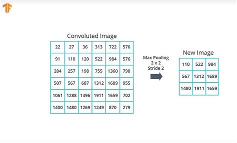 A Beginning Journey In TensorFlow Convolutional Neural Networks Element Community