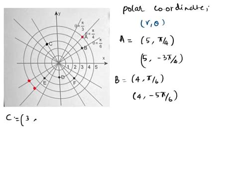 Solved Give Two Sets Of Polar Coordinates For Each Of The Points A F In The Figure