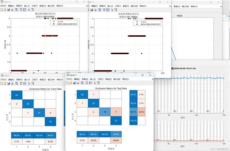 基于woa Cnn Svm鲸鱼算法优化卷积神经网络结合支持向量机多特征分类预测进阶完整源码（matlabpython） Csdn专栏