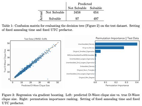 Using Machine Learning For Quantum Annealing Accuracy Prediction Issue Github Nakasho
