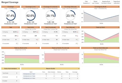 Essential Guide Automated Testing For Embedded Systems Parasoft