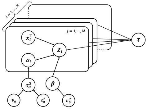 Latent Regression Analysis Ahmad Abdel Azim