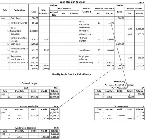 Cash Receipts Journals Daily Tasks