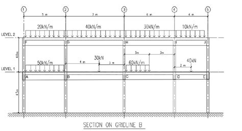 Use The Moment Distribution And The Approximate