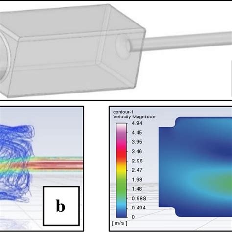 First Design A Cad Model B Velocity Magnitude Pathlines C Velocity