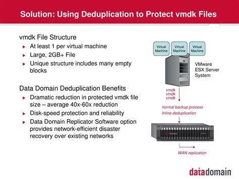 Ppt Data Domain Leadership And Innovation Powerpoint Presentation