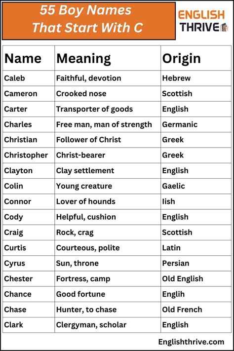 Boy Names That Start With C