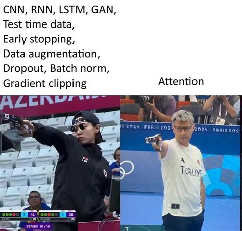 Anitha P On Linkedin 😄