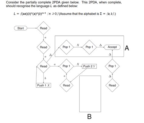 Solved Consider The Partially Complete 2PDA Given Below Chegg Com