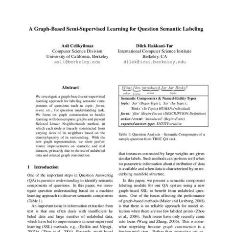 A Graph Based Semi Supervised Learning For Question Semantic Labeling Acl Anthology