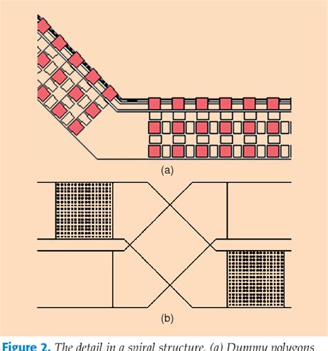 Figure 2 From Automatic Full Wave Em Simulation Of Rfic Passive Devices From Industrial Layouts