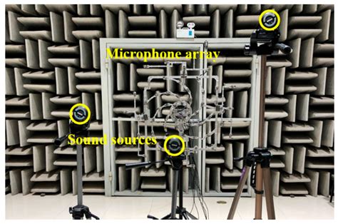 applied sciences free full text multiple sound source localization separation and