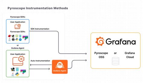 Tigera On Linkedin Kubernetes Ebpf Calico Pyroscope Grafana Devops Observability