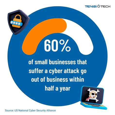 Sarah Tenisi On Linkedin Cybersecurity Businessprotection Tenisitech