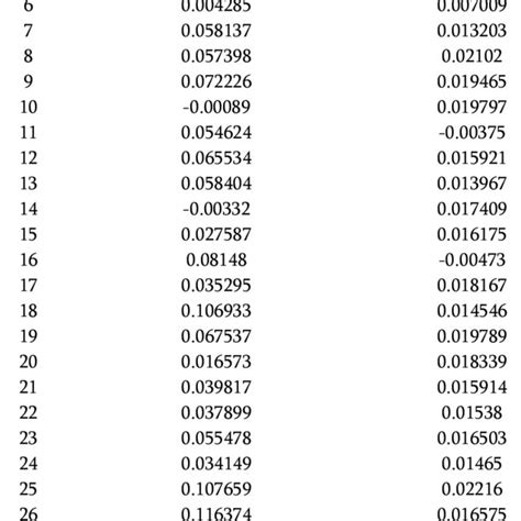 Each Subjects Estimated Risk Aversion Coefficient ρ Separately For Download Table