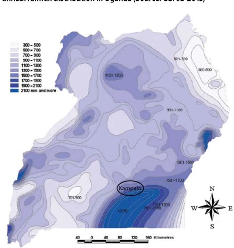 Figure 1 From Rooftop Rainwater Harvesting Insights From Uganda Market Semantic Scholar