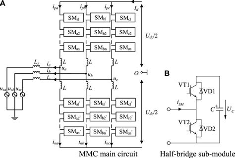 Frontiers An Improved Two Beat Deadbeat Synchronous Predictive