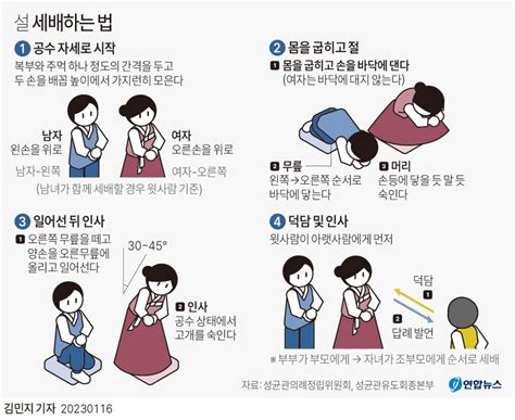 설 세배하는 법