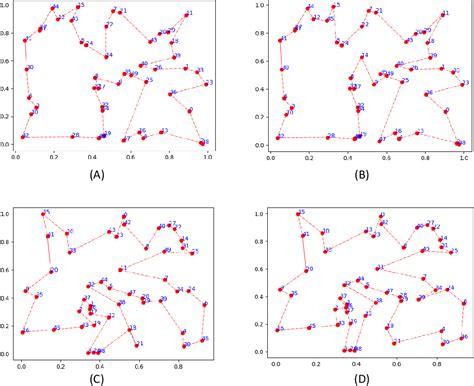 Figure 2 From Deep Reinforcement Learning For Large Scale Tsp Graph