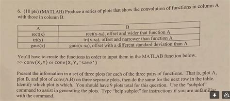 Solved 6 10 Pts Matlab Produce A Series Of Plots That