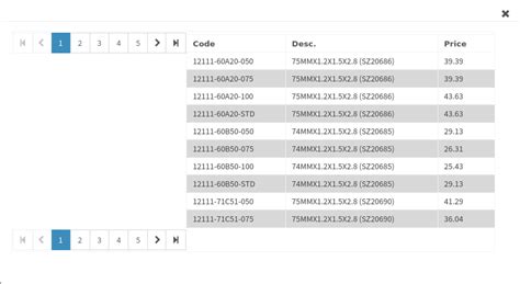 Datatable Does Not Render Correctly Inside A Dialog · Issue 8332 · Primefacesprimefaces · Github