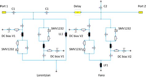 the rf design of this nonreciprocal fano lorentzian based isolator