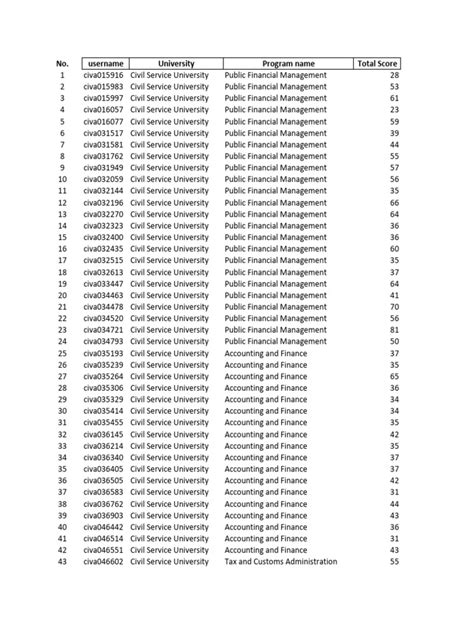 Ed Exit Exam Result July 2023 Ecsu Pdf Business Economics Economies