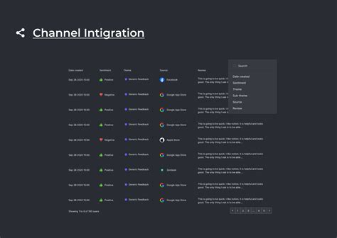 Customer Data Analytics Platform On Behance