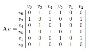 Matrices How To Code Adjacency Matrix TeX LaTeX Stack Exchange