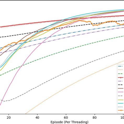 The Framework Of Reinforcement Learning Download Scientific Diagram