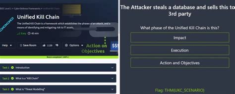 Priyanshu Chaudhary On Linkedin Cybersecurity Innovation Teamwork Socanalyst Dataprivacy
