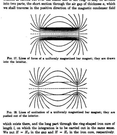 Geometry Of Magnetic Field Lines As They Approach A Magnet Pole