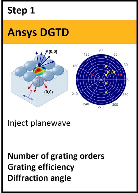 Ansys Lumerical 衍射光栅 （dgtd） 哔哩哔哩
