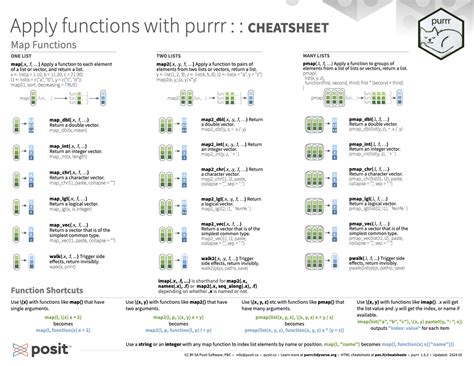 RStudio Cheatsheets RStudio
