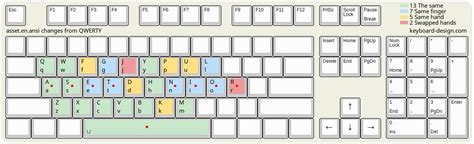 Keyboard Internet Letter Layout Db Assetenansi