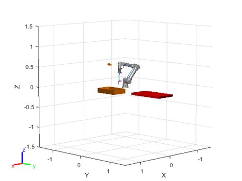 Motion Planning And Rigidbodytree Simulation Of Ur5e For Bin Picking