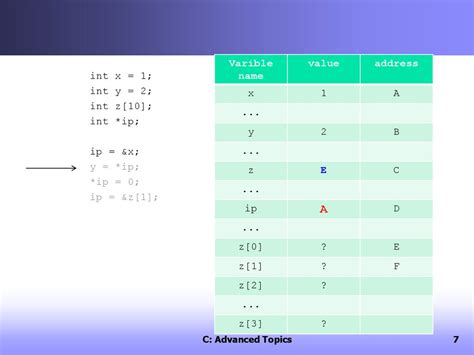 Computing Science Thompson Rivers University Ppt Download