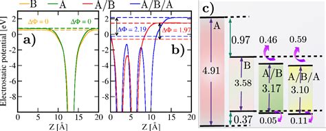 Figure 2 From Surface Passivated And Encapsulated Zno Atomic Layers By High κ Ultrathin Mgo