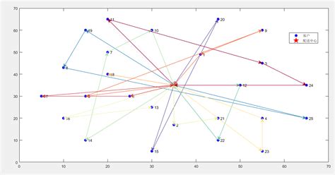 vrptw（matlab）：淘金优化算法gro求解带时间窗的车辆路径问题vrptw（提供参考文献及matlab代码） csdn博客