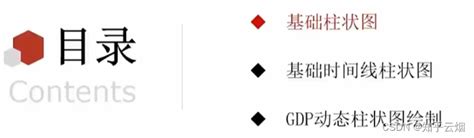 第一阶段 第十二章 Python基础的综合案例（数据可视化 动态柱状图）python知乎云烟 永洪数据分析社区