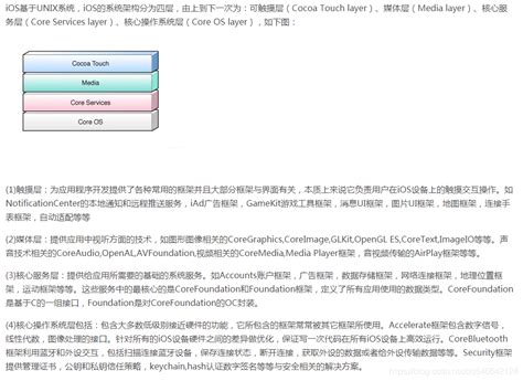 app测试移动应用测试 （功能测试）适合0基础学习 手机性能检测数据软件技术背景技术介绍 csdn博客