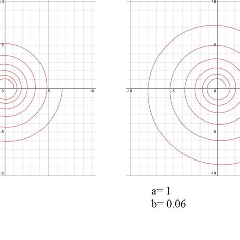 The Logarithmic Spiral Width Within 360 Degree Range Three Spirals