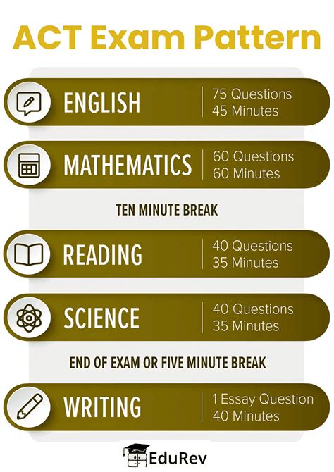 Syllabus And Pattern Of ACT Exam ACT Mock Test Series 2025 PDF Download