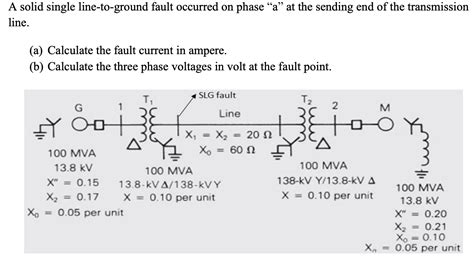 Solved A Solid Single Line To Ground Fault Occurred On Phase Chegg Com