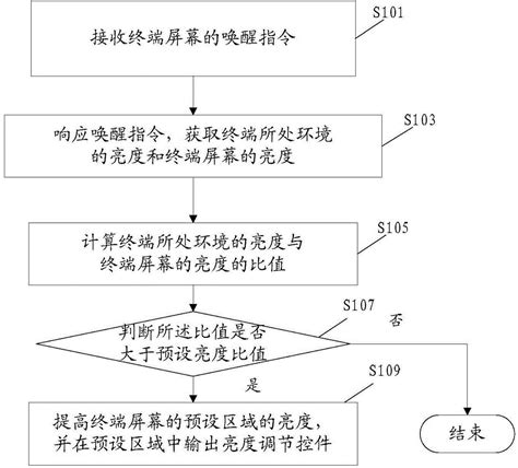 Terminal Eureka Patsnap