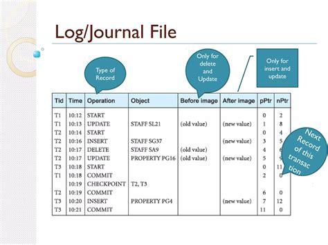 Database Concurrency Control And Recovery 1 Ppt