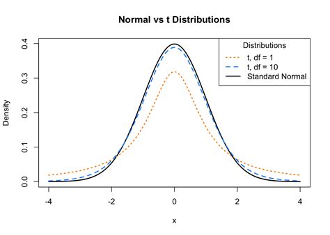 Chapter 8 Inference For Simple Linear Regression Applied Statistics