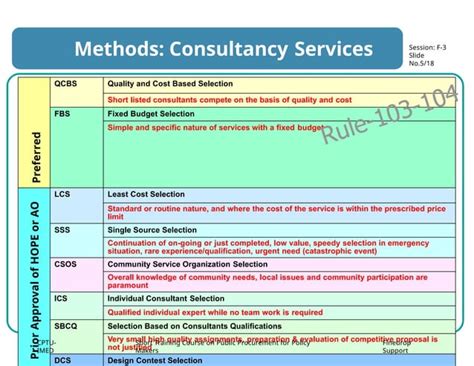 Procurement Process B Converted Procurementpptx Procurement Process B Converted Procurementpptx