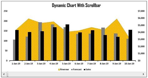 Dynamic Chart With Form Control Scrollbar Pk An Excel Expert