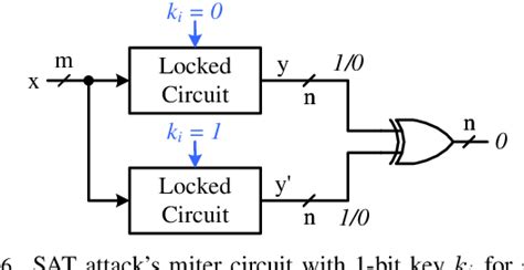 Figure 6 From A Comprehensive Test Pattern Generation Approach
